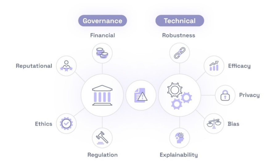 World Economic Forum AI